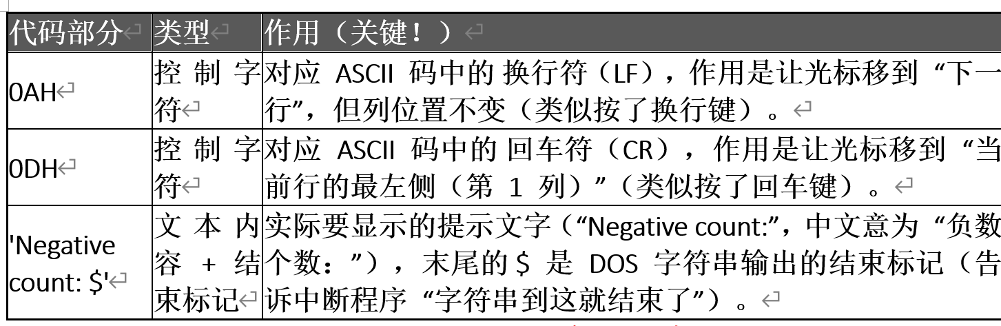 小白学汇编-CSDN博客