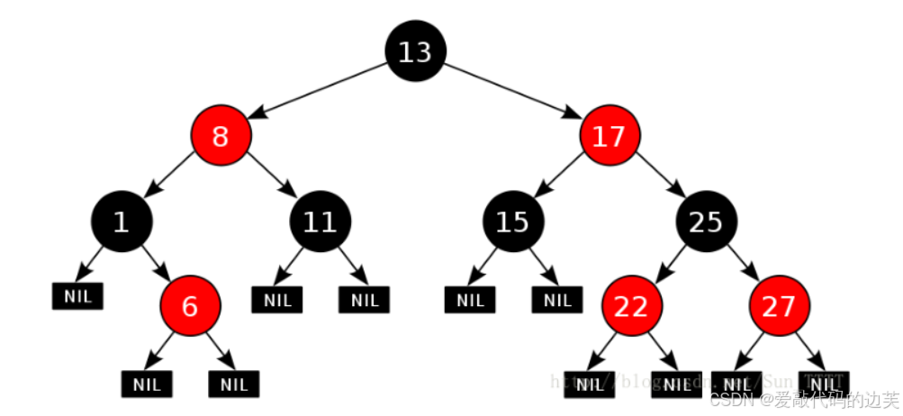 C++：map/set(二叉树、AVL树、红黑树)_红黑树能直接修改value吗-CSDN博客