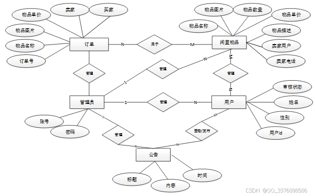 java+SSM+msyql“美好家园”小区闲置物品交易系统70703-计算机原创毕设选题推荐（免费领源码）-CSDN博客