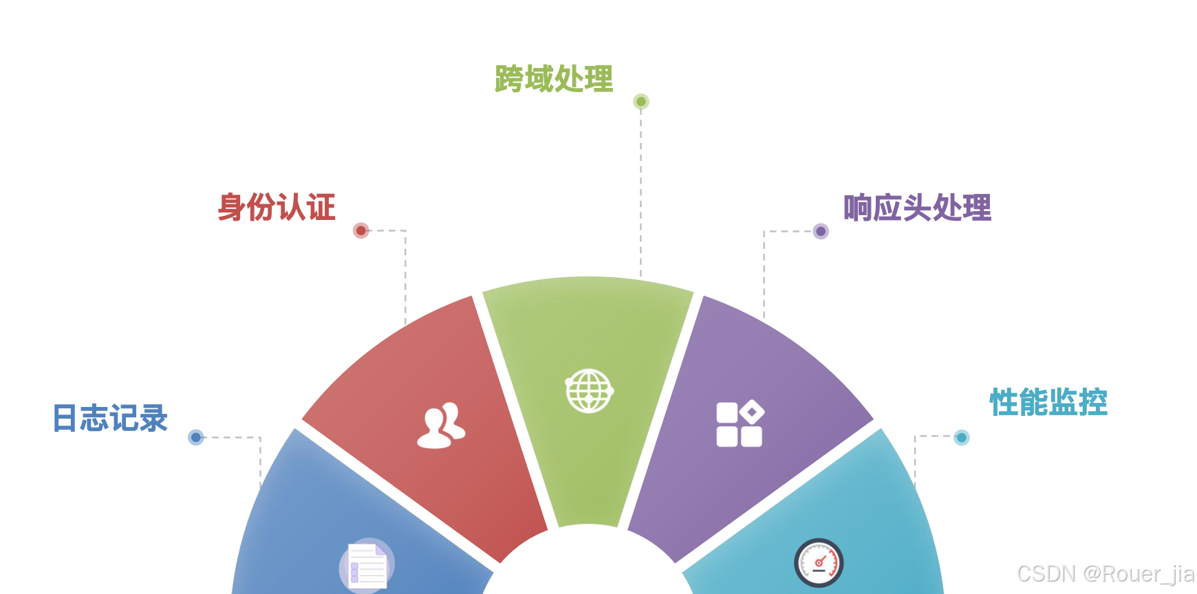 Python Web开发: FastAPI从入门到实战-2-CSDN博客