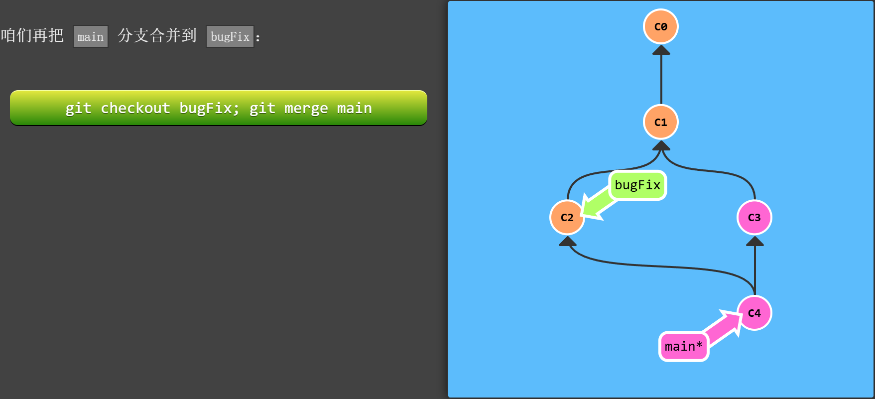 git实战（流程图解释）(Learn GIt Branching)_learngitbranching 答案-CSDN博客