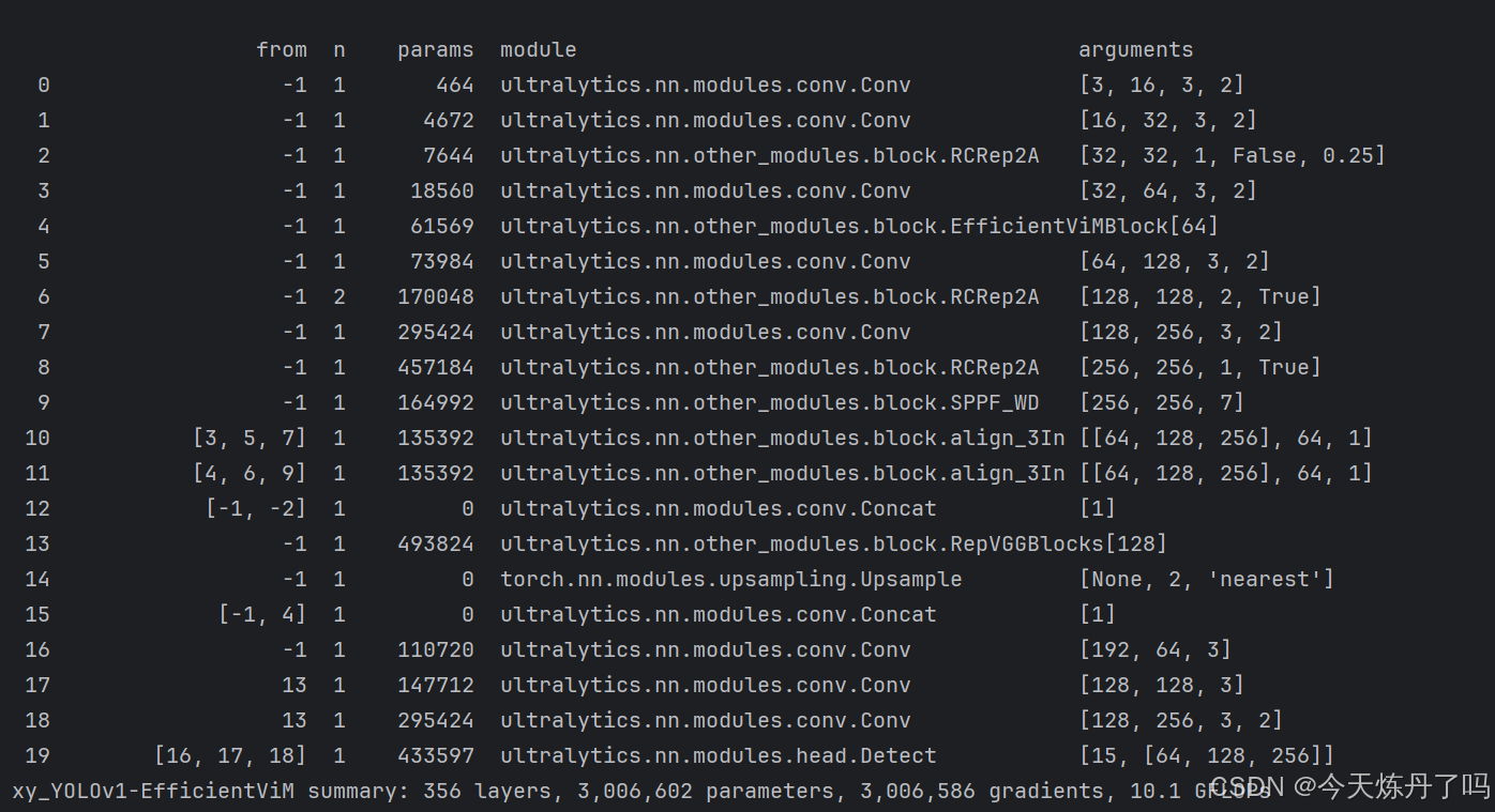YOLO融合[CVPR2025]EfficientViM中的模块-CSDN博客
