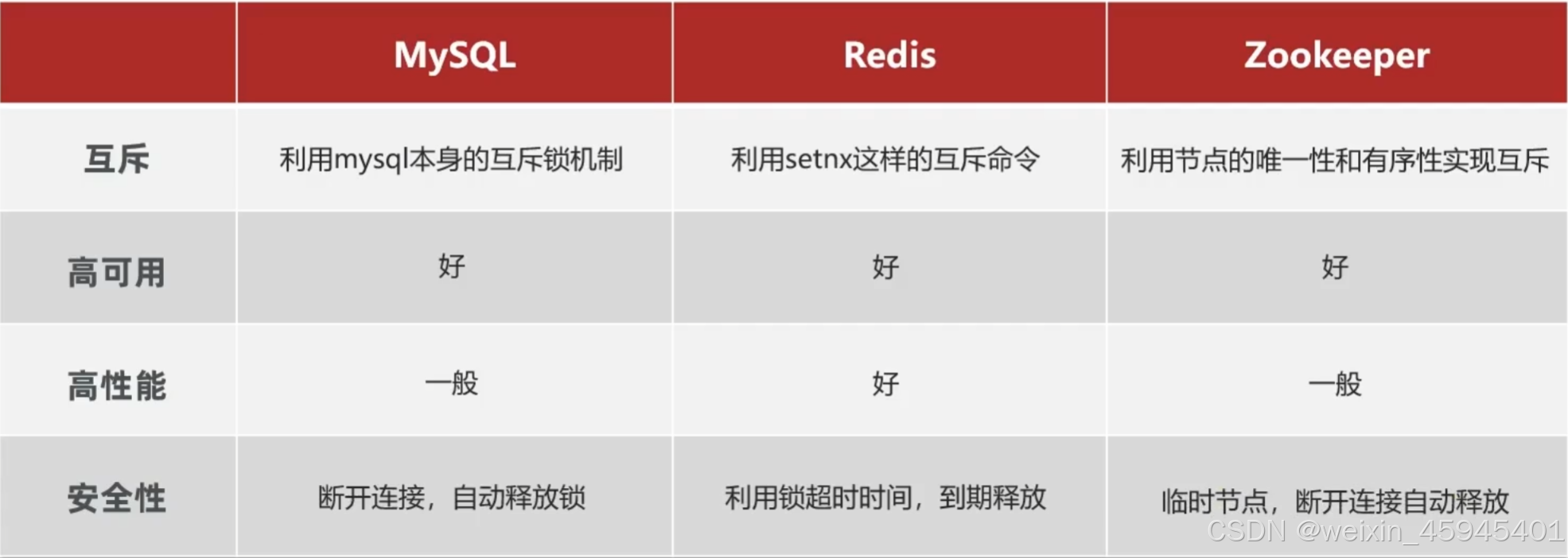 Redis缓存技术（三）_redis.call方法-CSDN博客