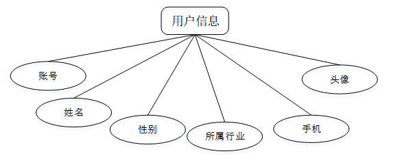 计算机毕业设计springboot基于vue框架的实时新闻推送平台 基于spring Boot与vuejs的动态新闻推送系统设计与实现 Spring Boot结合vue框架的实时新闻发布与推