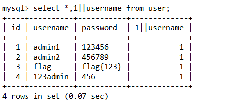 [SUCTF 2019]EasySQL-CSDN博客