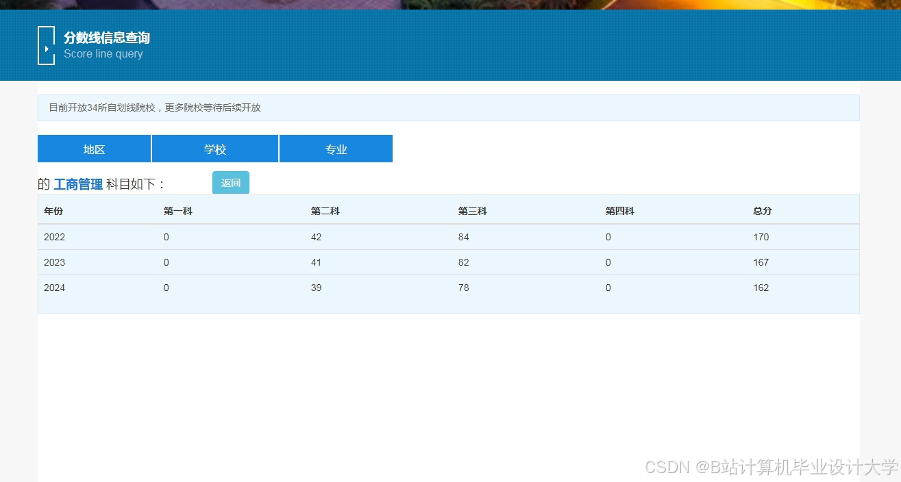 计算机毕业设计Python+Spark+Hadoop考研分数线预测系统 考研院校专业推荐系统 (源码+文档+PPT+讲解)-CSDN博客