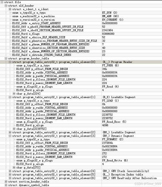 Android逆向-基础与实践 (九) ELF文件感染注入_android elf文件-CSDN博客