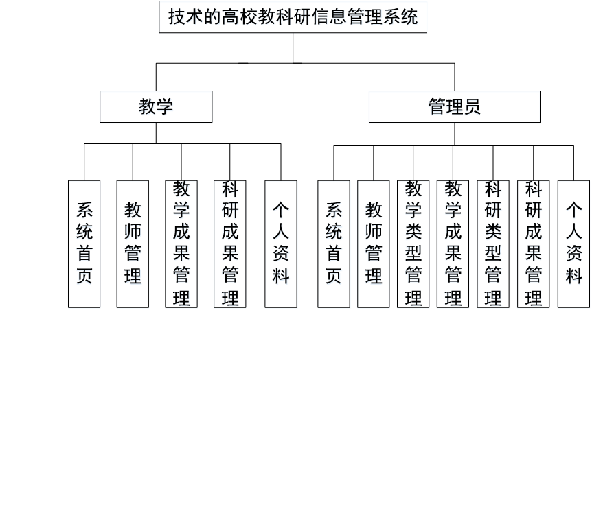 计算机毕业设计之springboot基于web技术的高校教科研信息管理系统设计与实现 Csdn博客