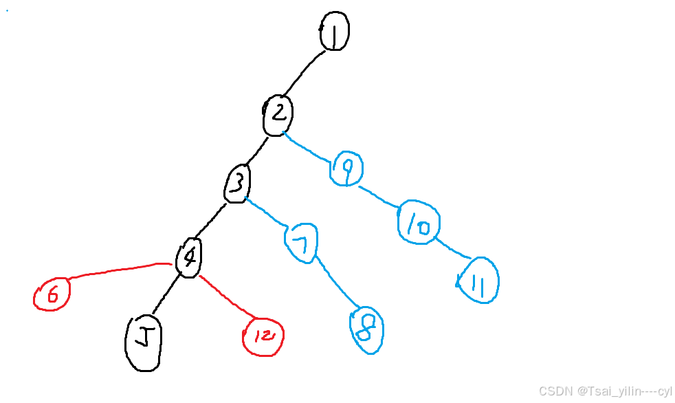2024ICPC杭州--H《Heavy-light Decomposition》--树的构造-CSDN博客
