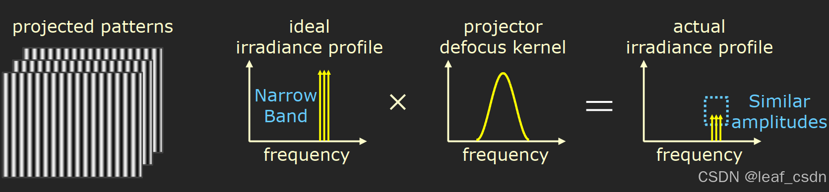 【Micro Phase Shifting, CVPR2012】-CSDN博客