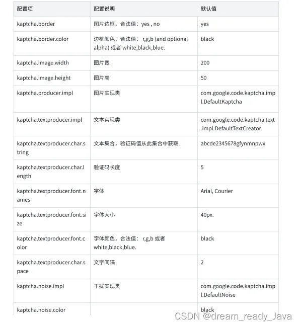 使用Kaptcha插件实现算术验证码的生成-CSDN博客