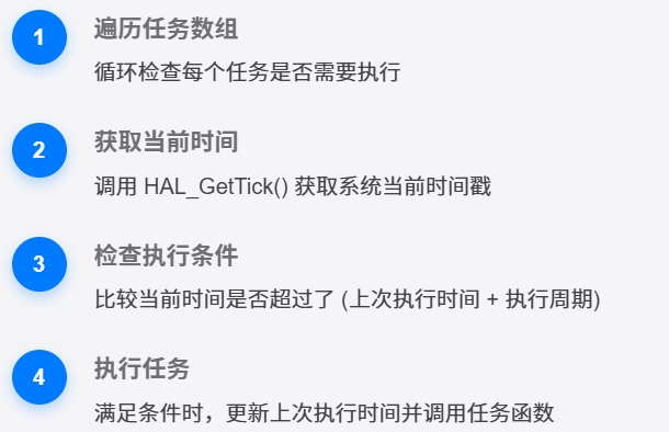 ESP32中FreeRTOS简单说明_esp32 freertos-CSDN博客