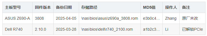 AMIBCP BIOS刷新工具使用指南与实战详解_amibcp修改bios详解-CSDN博客