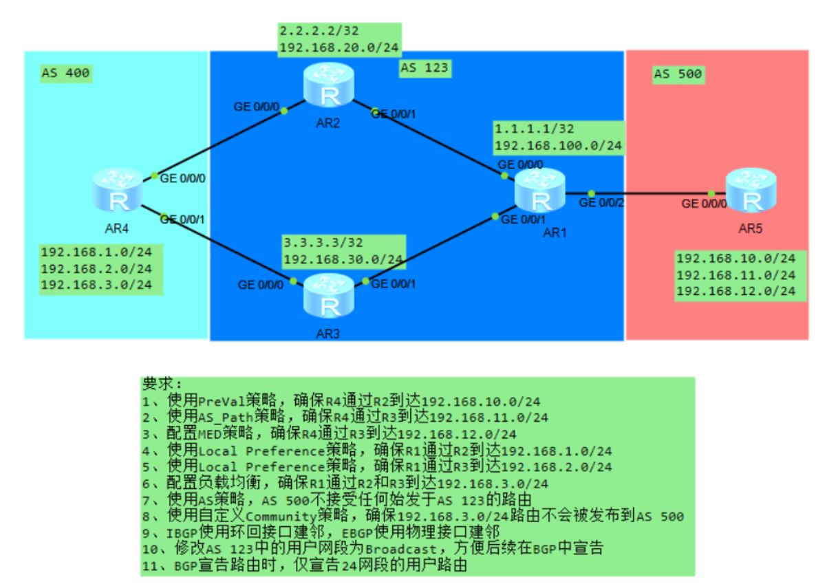 bgp实验作业_5.r3 上完成类似的配置 在r3上配置 peer 10.0.35.5 route-policy 1-CSDN博客