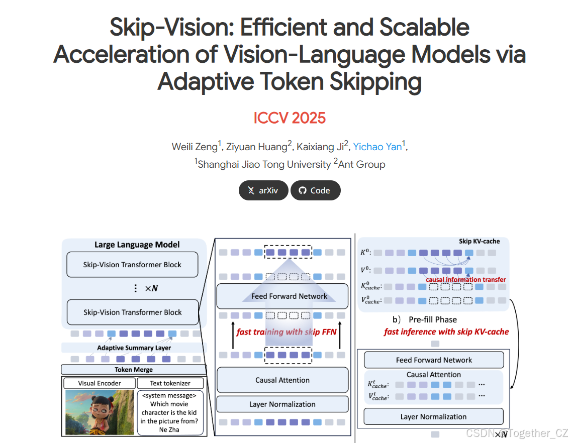Skip-Vision: Efficient and Scalable Acceleration of Vision-Language Models via Adaptive Token ...
