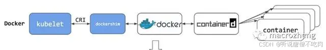 K8S为什么要放弃使用Docker作为容器运行时，而使用containerd呢？_K8S-CSDN专栏