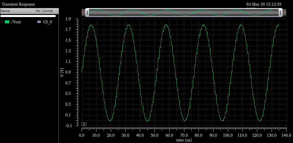 Cadence Virtuoso ADE XL仿真多工艺角与温度_cadence工艺角仿真-CSDN博客