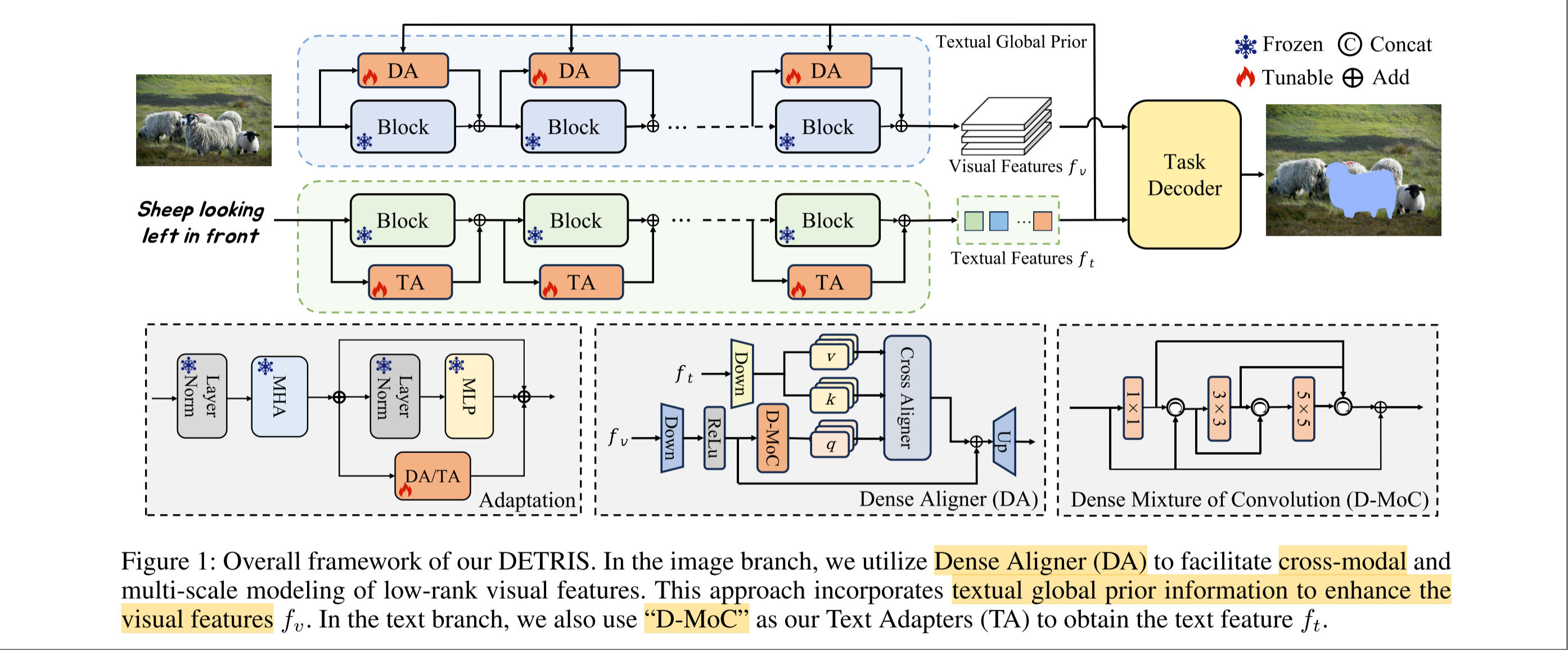 (aaai2025) Densely Connected Parameter-Efficient Tuning for Referring Image Segmentation-CSDN博客