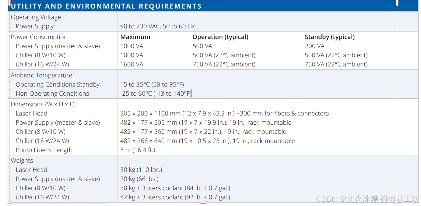 [半导体检测-15]：相干激光 - Paladin Advanced 355nm 8W/10W/16W/24W Quasi-CW Modelocked UV Lasers激光器_相干 ...
