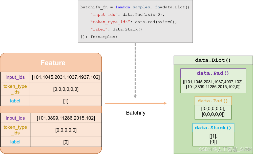 Python时间序列LSTM：中文新闻标题分类-BiGRU_lstm新闻分类-CSDN博客