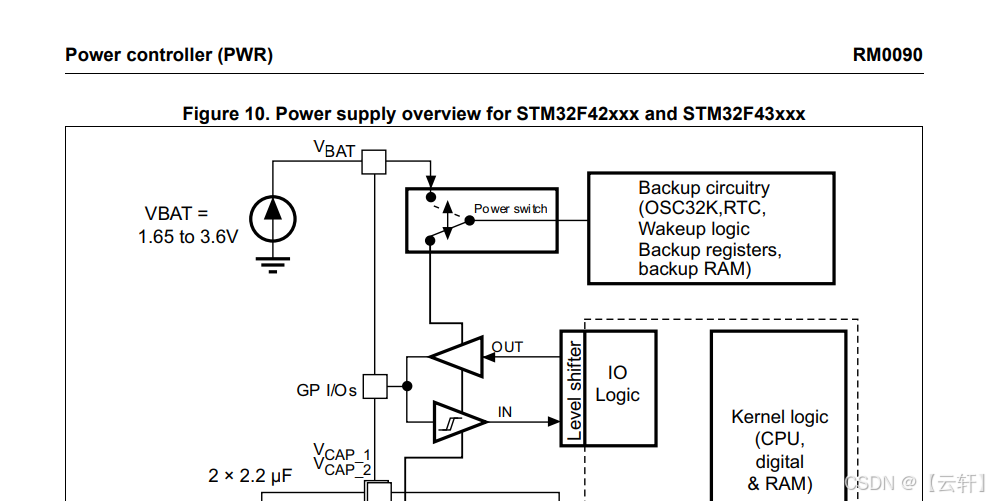 【芯片设计】VBAT, PDR_ON，VDD, VSS, VDDA, VSSA, VREF+, VREF-，BYPASS_REG,VCAP ...