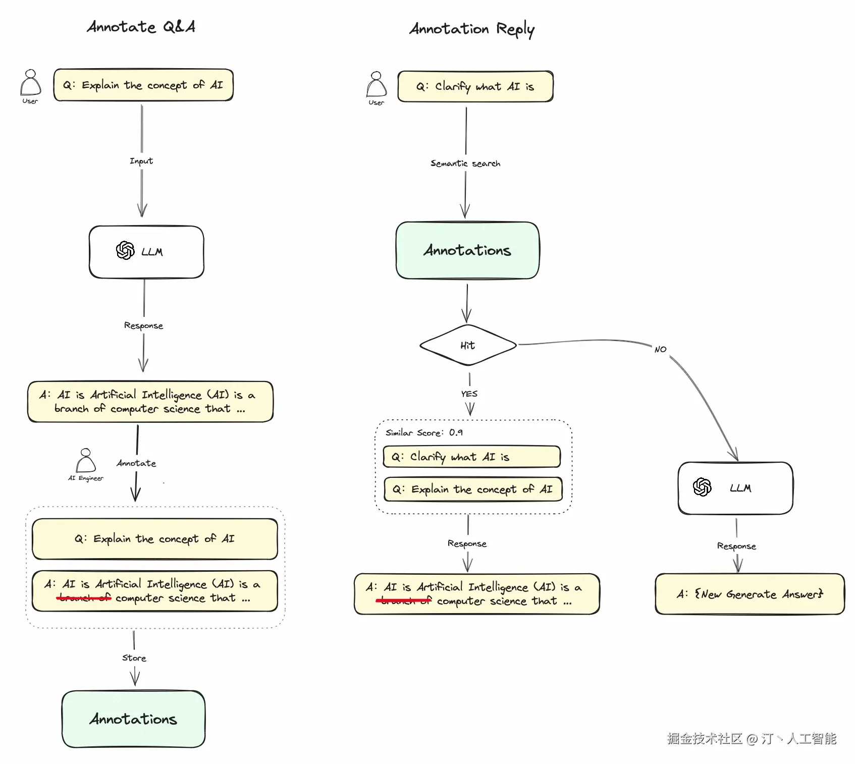 Dify-LLM平台应用实践_dify dsl文件下载-CSDN博客
