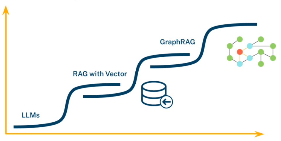 KG+RAG技术概览-CSDN博客