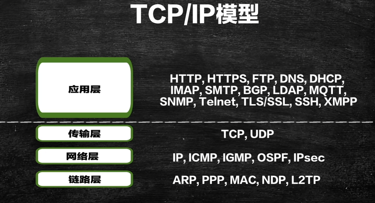 计算机网络_dhcp,udp,tcp-CSDN博客