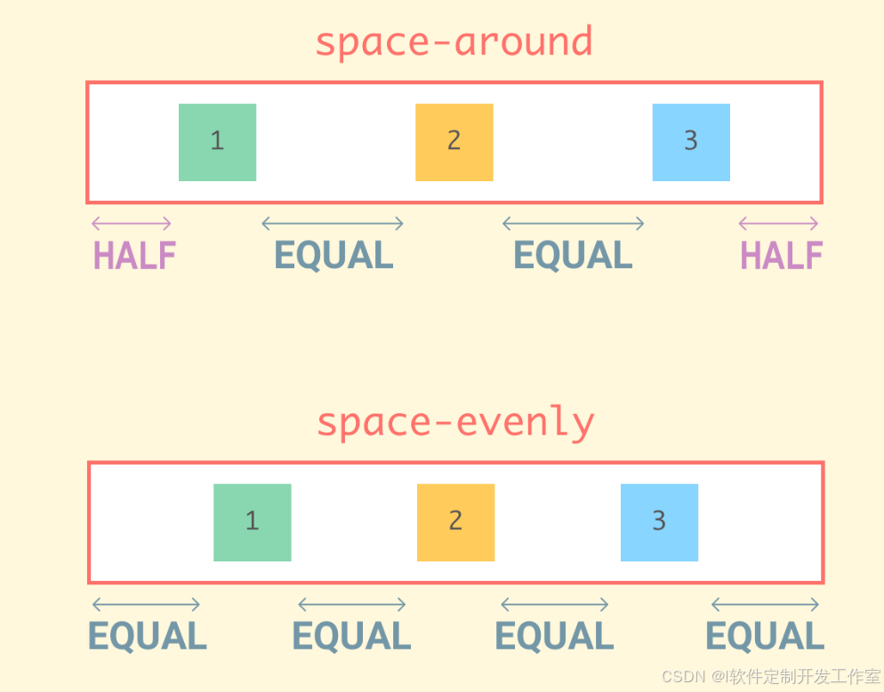 Jetpack Compose系列教程之(7)——常用的布局和容器_jetpack compose教程-CSDN博客
