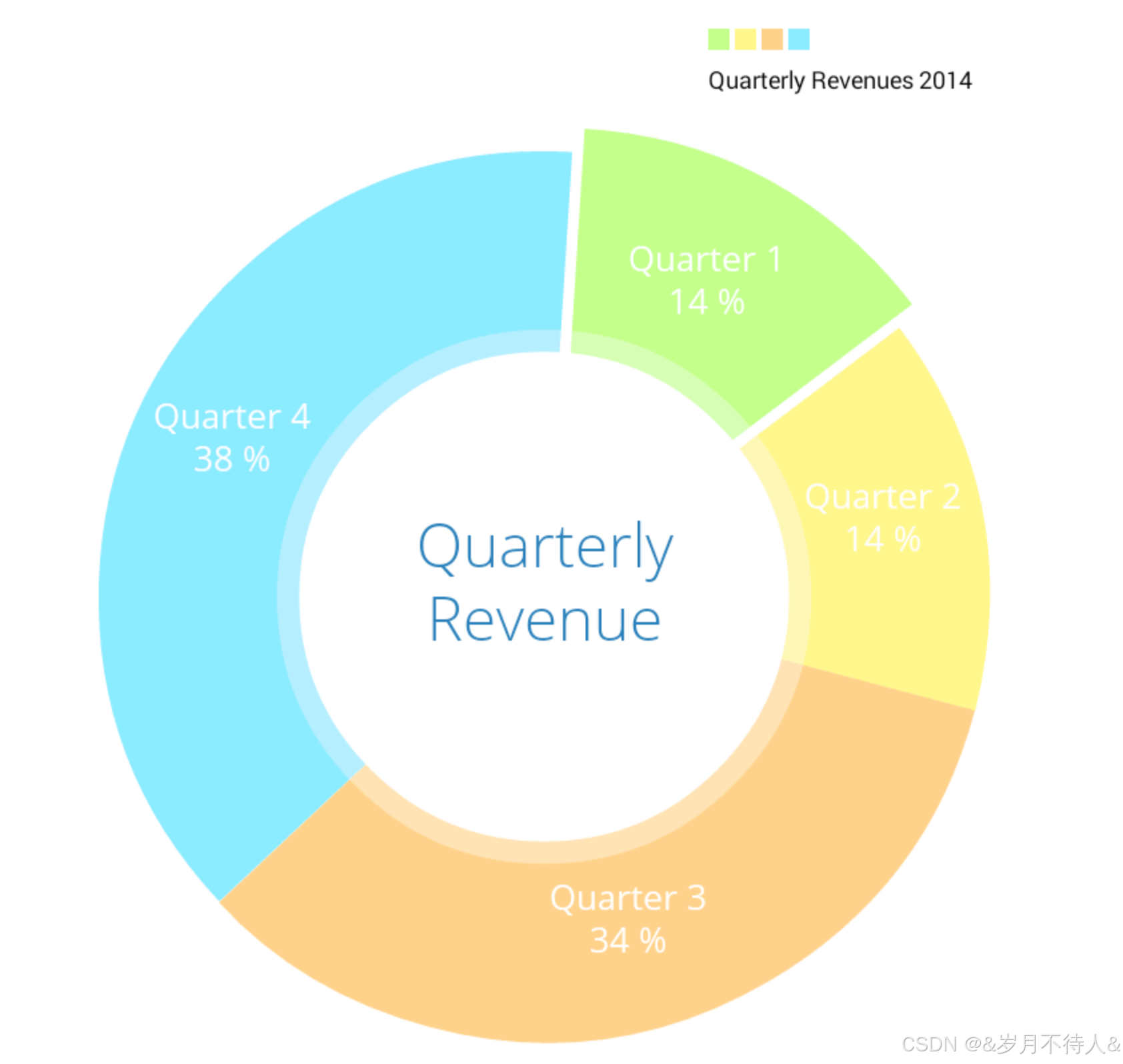 MPAndroidChart 图表库使用详解_com.github.philjay:mpandroidchart-CSDN博客