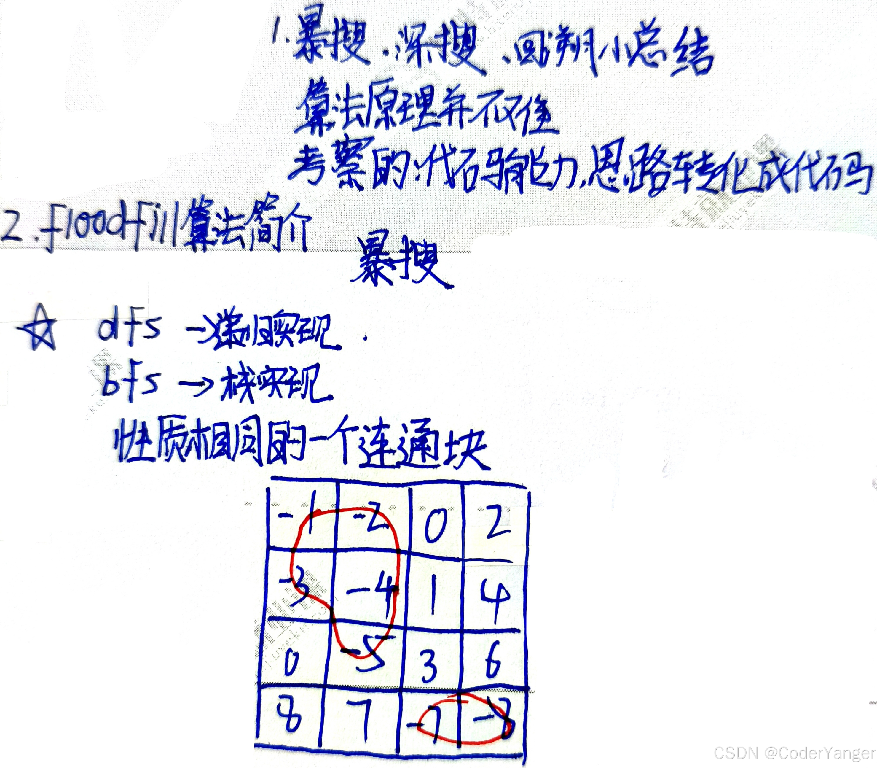 递归、搜索与回溯-FloodFill：29.图像渲染-CSDN博客