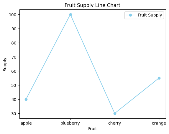 Python数据分析可视化——柱形图、折线图、饼图python 柱形图 Csdn博客