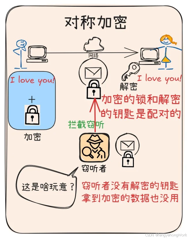 Java Keytool Keystore的相关概念介绍与使用java Keystore Csdn博客
