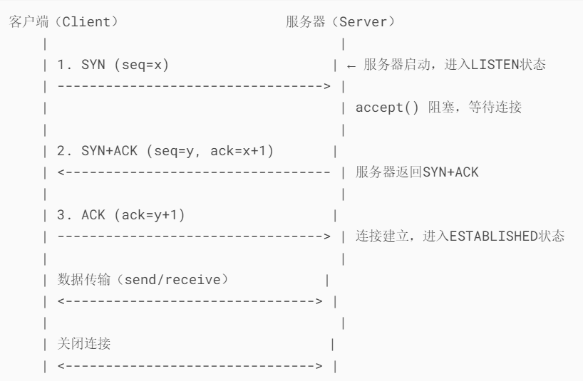 Java学习第八十六部分——三次握手_java3次握手-CSDN博客