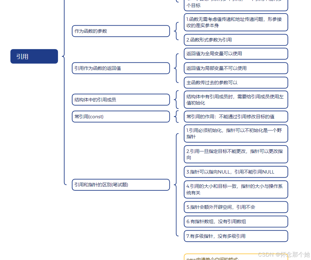 C++ day2_#include #include using names-CSDN博客