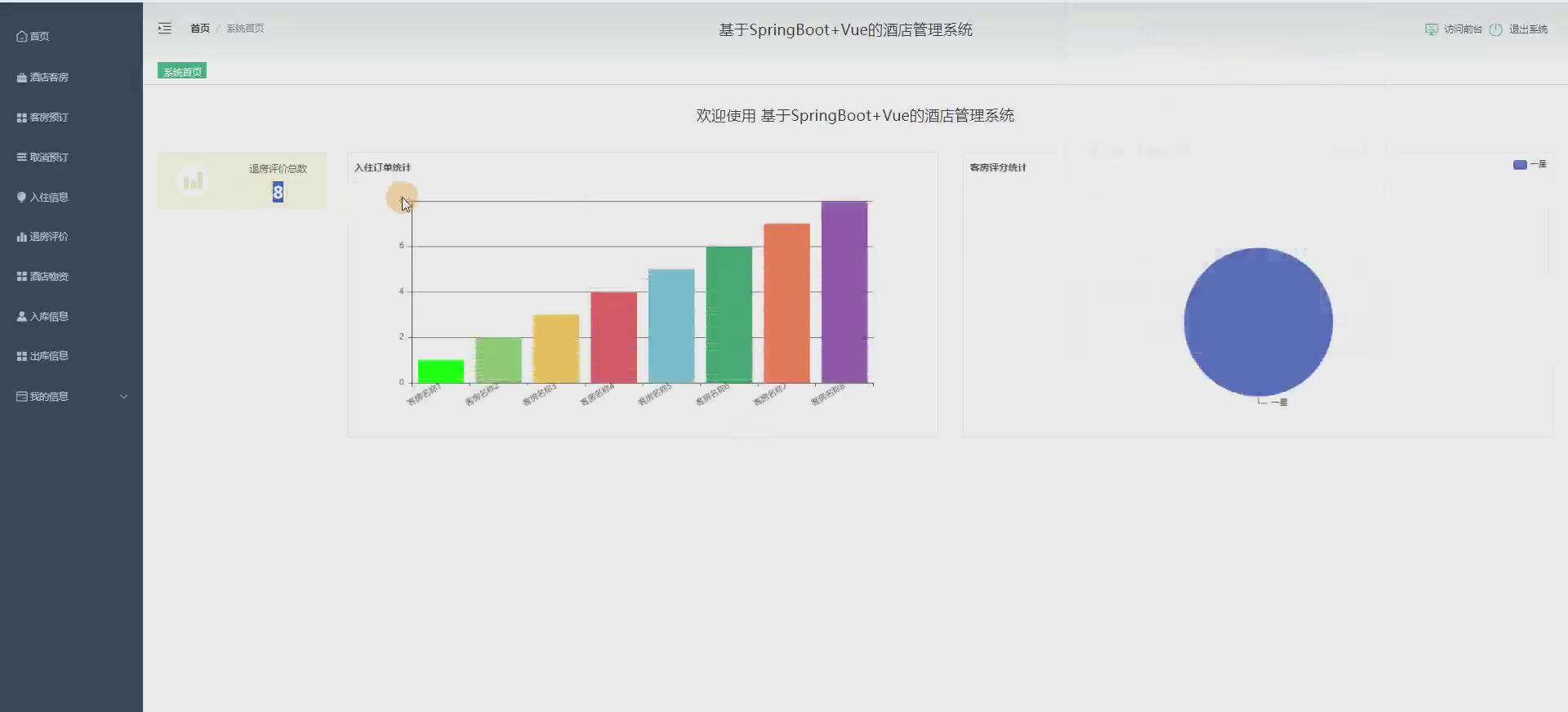 基于python+Vue的酒店客房管理系统 99n6v(Pycharm Flask Django成品源码LW)-CSDN博客