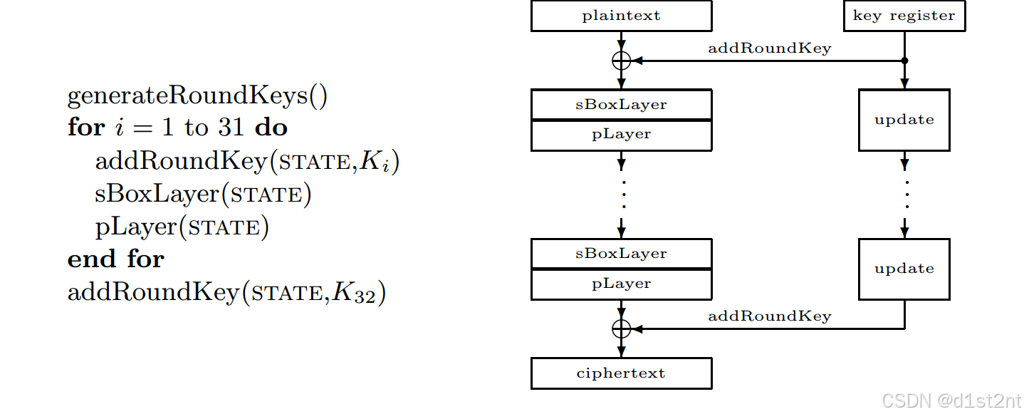 python版的present算法实现_python调用present加密算法-CSDN博客