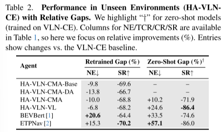 HA-VLN: A Benchmark for Human-Aware Navigation in Discrete ...