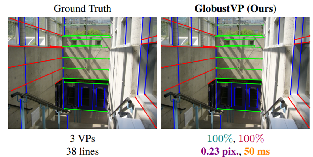 【阅读文献笔记】Convex Relaxation for Robust Vanishing Point Estimation in Manhattan World-CSDN博客