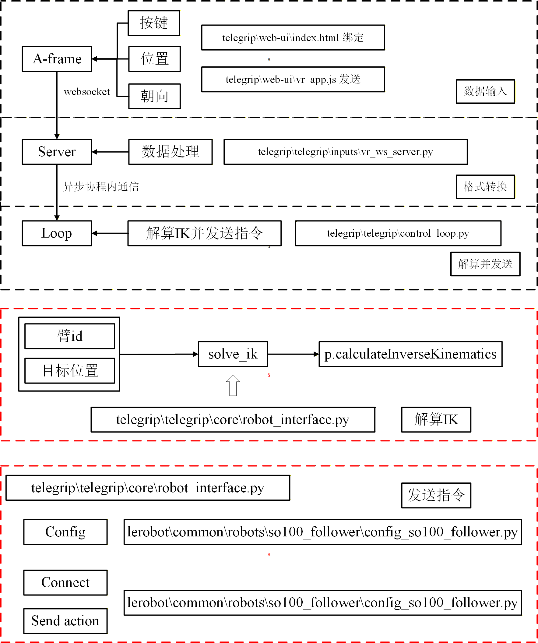 【实战源码】TeleGrip：基于VR的机械臂遥操作系统全流程解析-CSDN博客