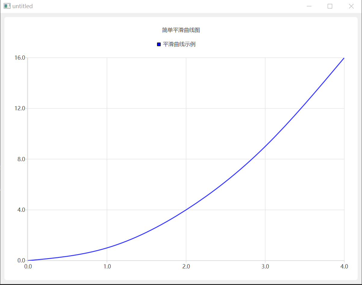Qt平滑曲线图:QSplineSeries-CSDN博客