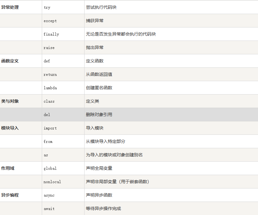 Python3_csdn python3-CSDN博客