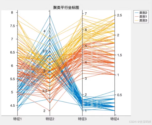 基于matlab K Means聚类matlab建模代码gap Statistic Matlab Csdn博客