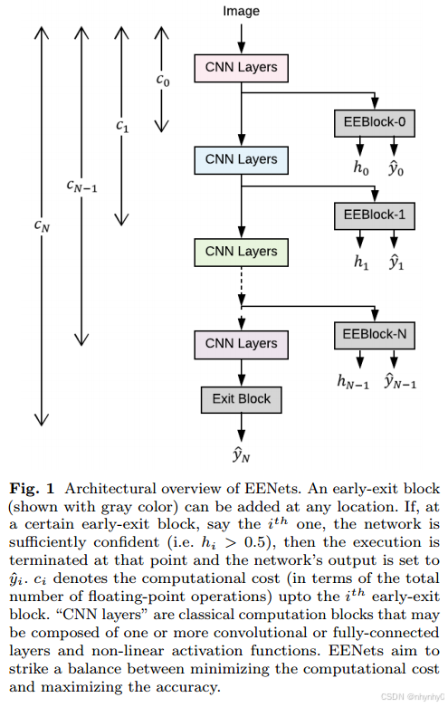 《Early-exit Convolutional Neural Networks》学习记录_early exit neural ...