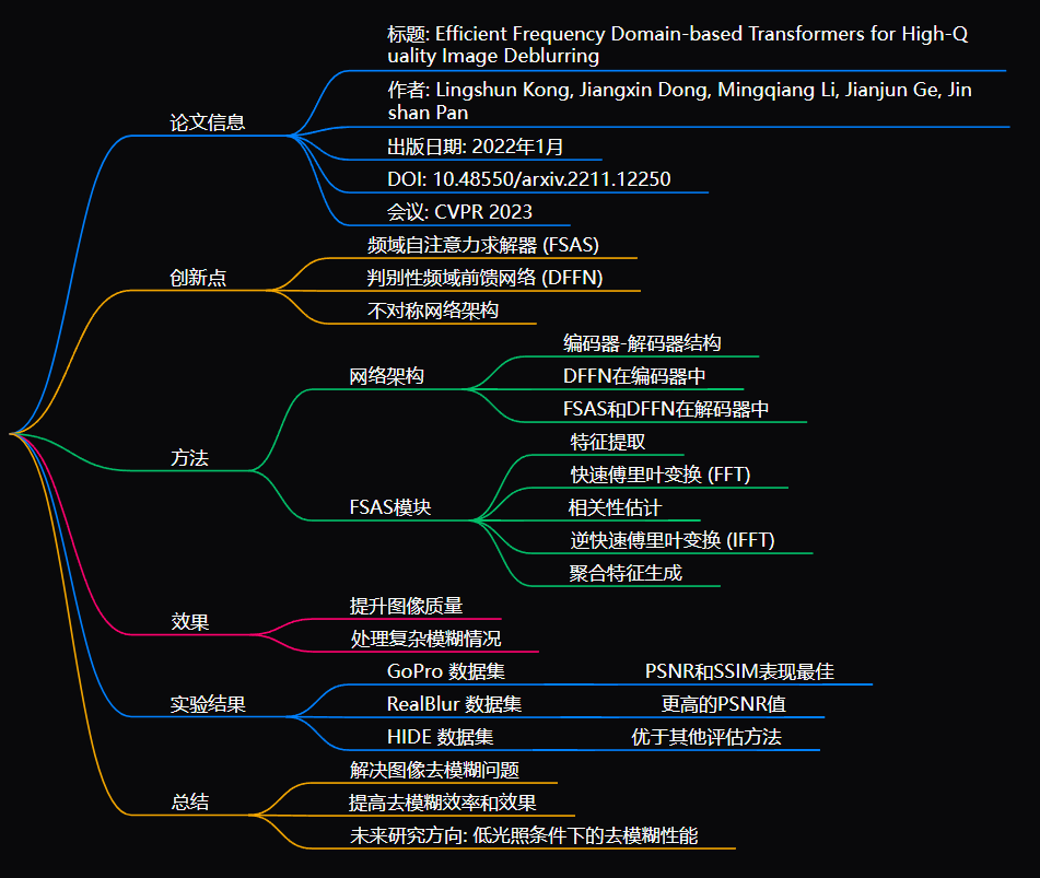 【Block总结】DFFN，门控机制选择性保留低频和高频信息-CSDN博客