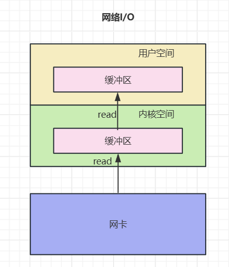 01-netty基础-socket_netty使用的socket连接吗-CSDN博客