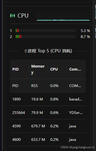 Spring Cloud gateway 占满服务器cpu_gateway cpu100-CSDN博客
