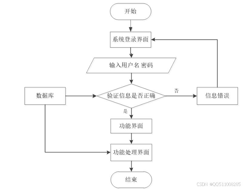 Vue+javaweb+Python的设备信息管理系统+数据可视化大屏+Django+flask⁺springboot_设备管理大屏源码-CSDN博客