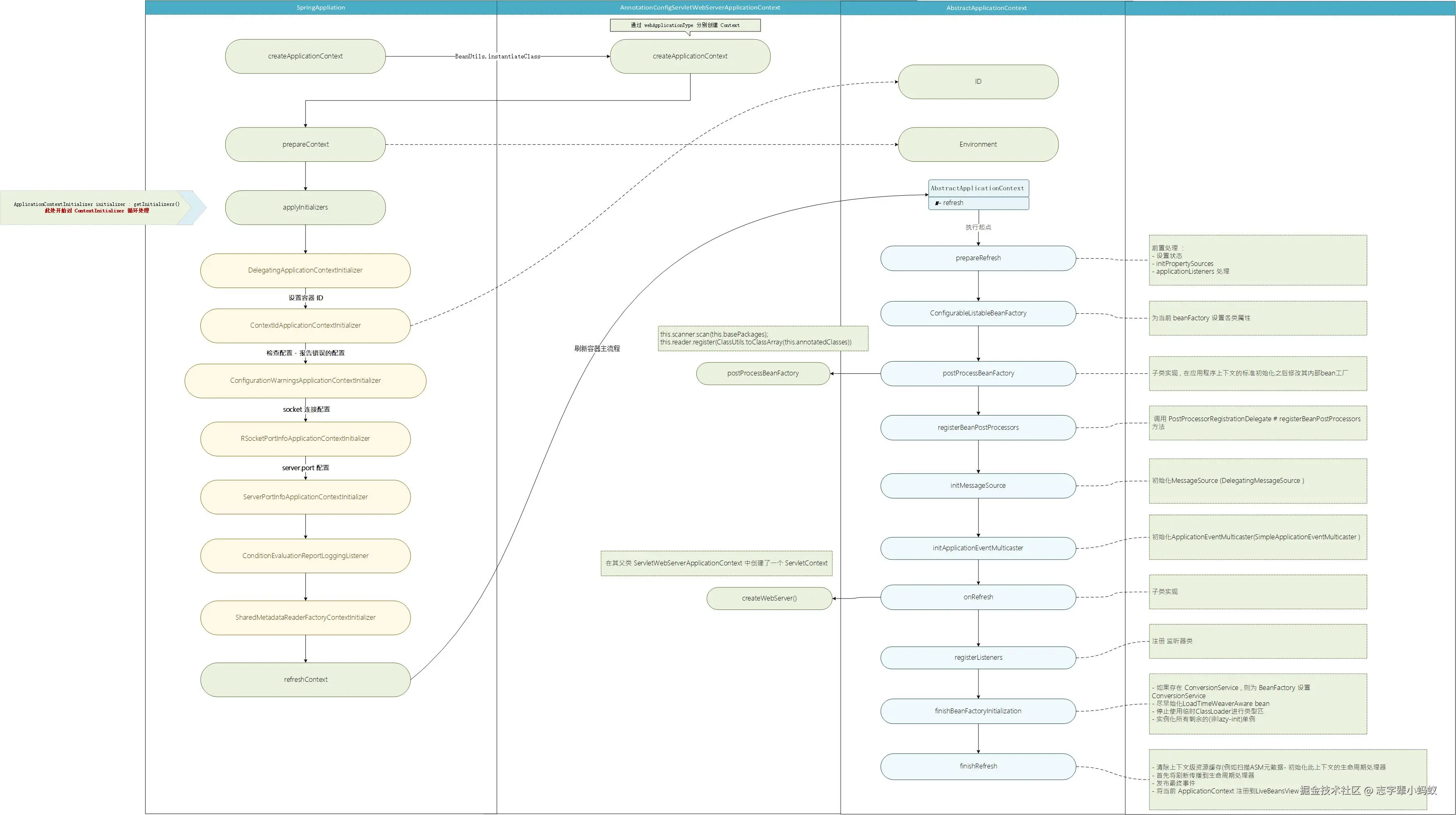 对比 Spring ，Solon 在实现上又有什么差异？_solon和spring哪个更强-CSDN博客