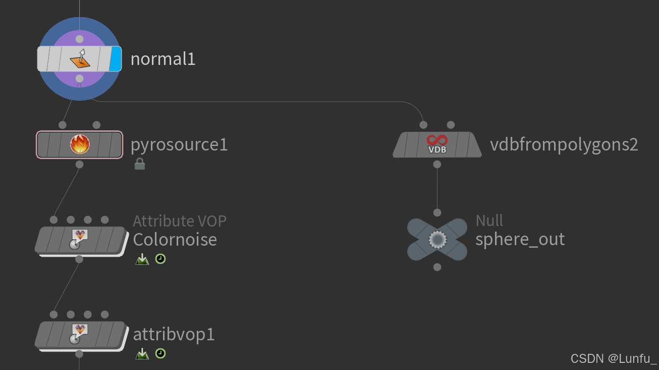 Houdini fire my_1_houdini导出vdb-CSDN博客